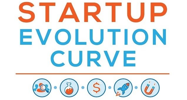 Startup Evolution Curve